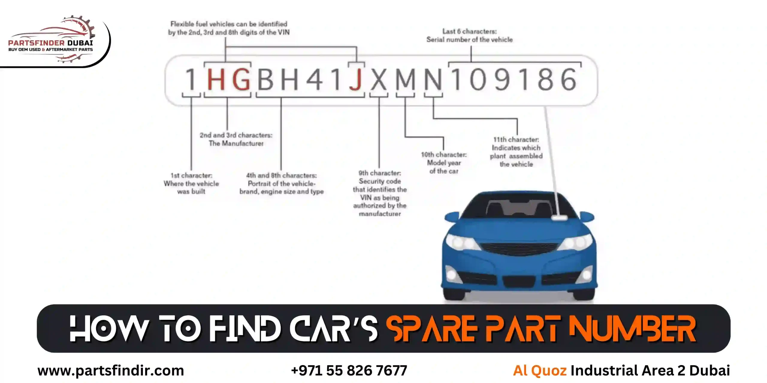 How to Find Car Spare Part Number 2025 A Step-by-Step Guide – Used Car's Spare Parts Finder ...